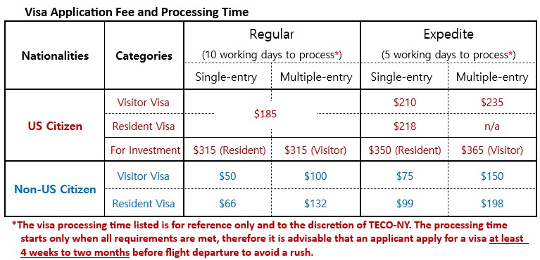 visa fee table