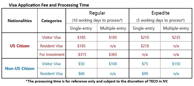 Visa Fee and Processing Time