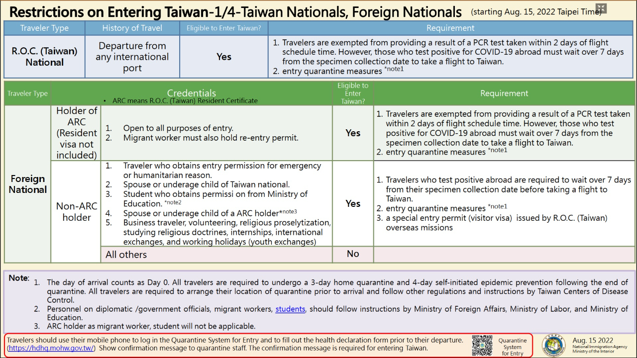 Regulations on Entering Taiwan - Délégation culturelle et Économique de ...