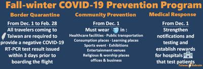 【Important Announcement】Fall-winter COVID-19 prevention program to be launched on December 1 ...