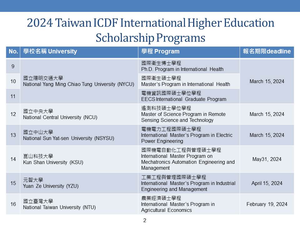 ICDF Programs (2)