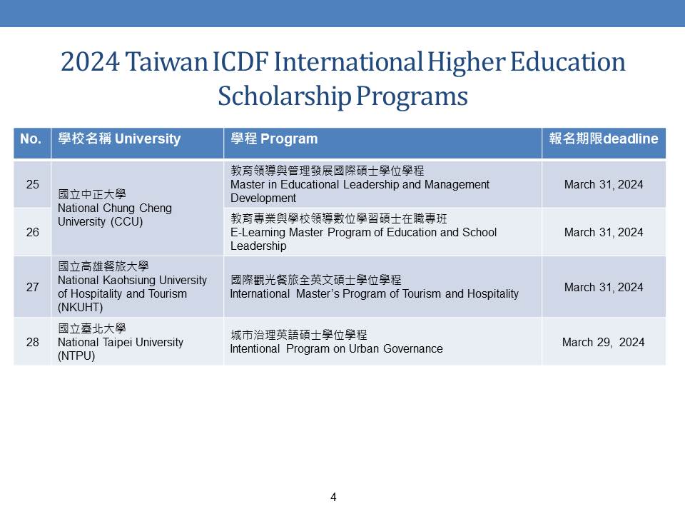 ICDF Programs (4)