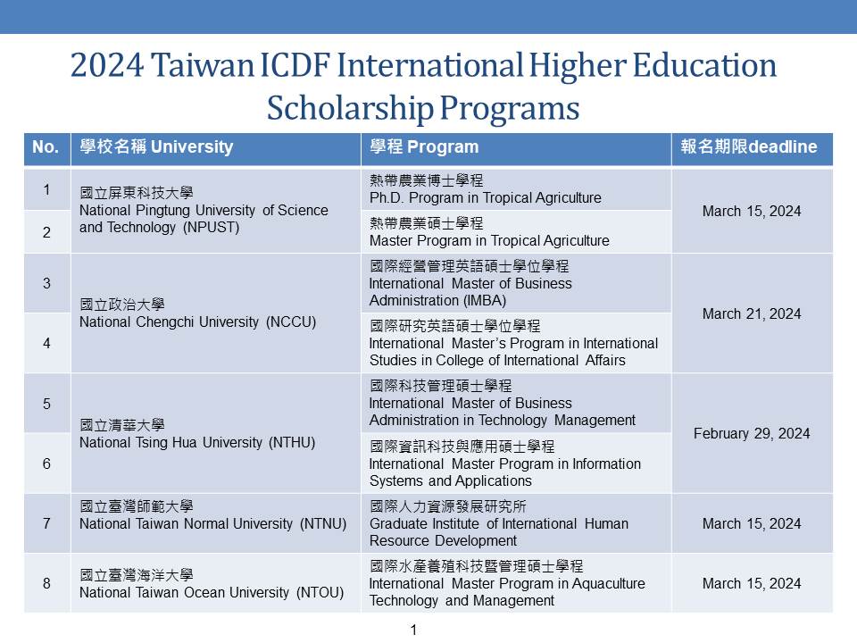 ICDF programs (1)